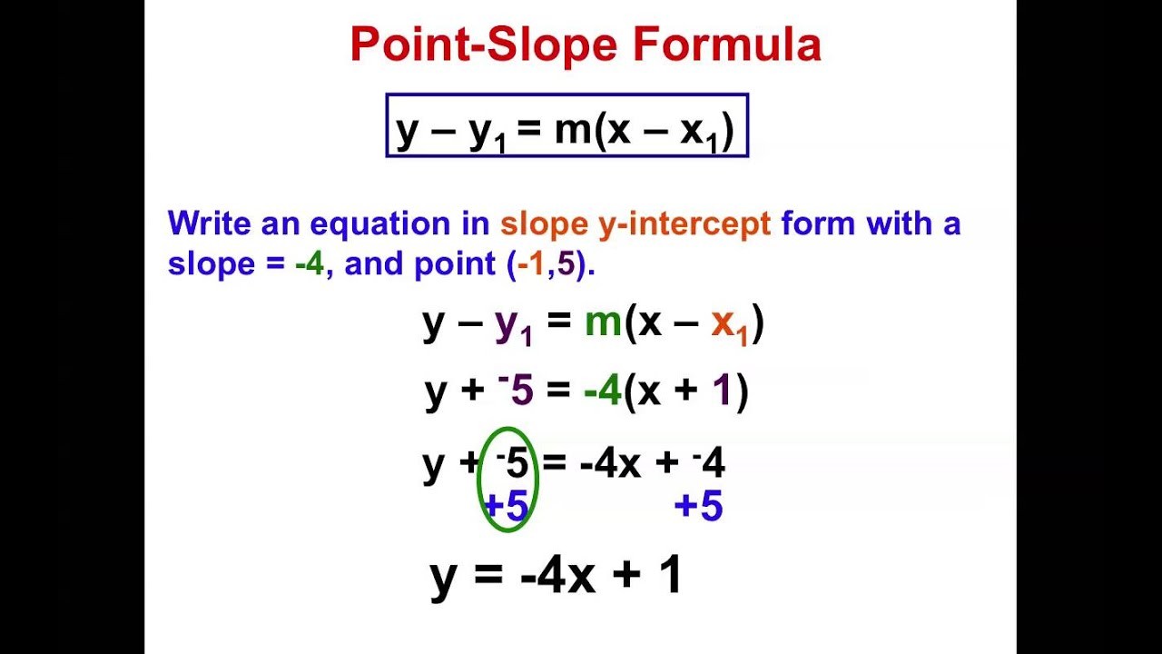 What Are The 3 Slope Formulas 