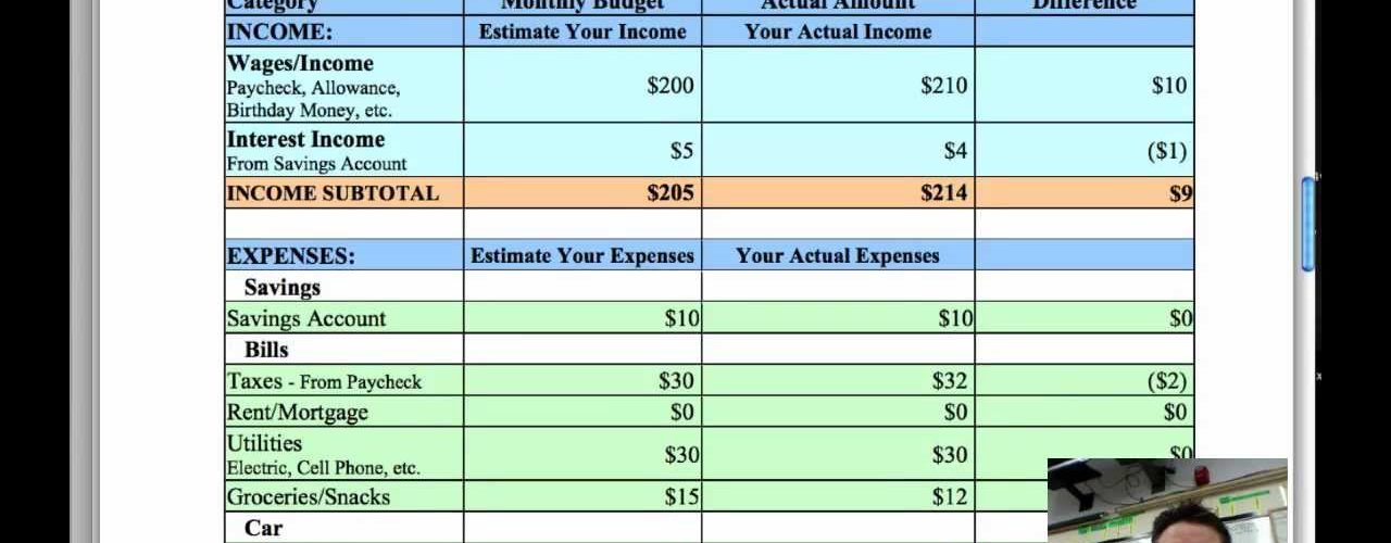 What Is A Sample Budget 