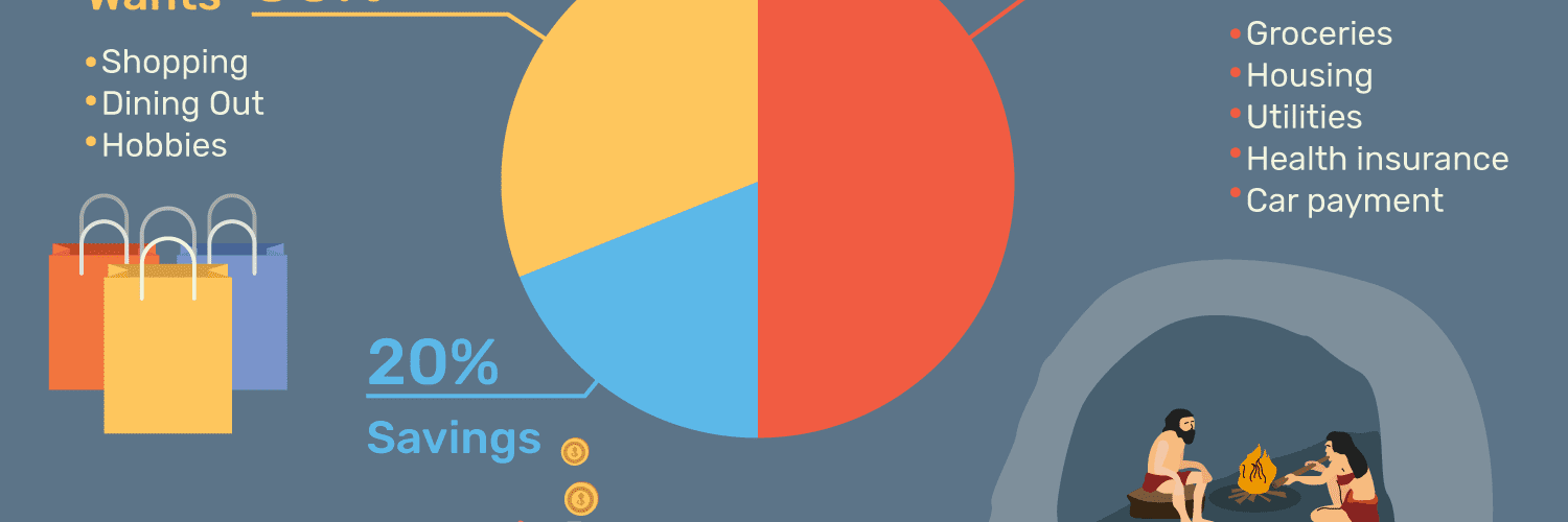 What Is The 50 20 30 Budget Rule 