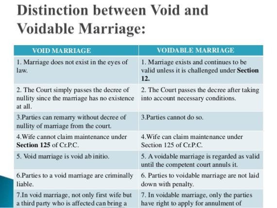 What Is The Difference Between A Void Marriage And A Voidable Marriage 