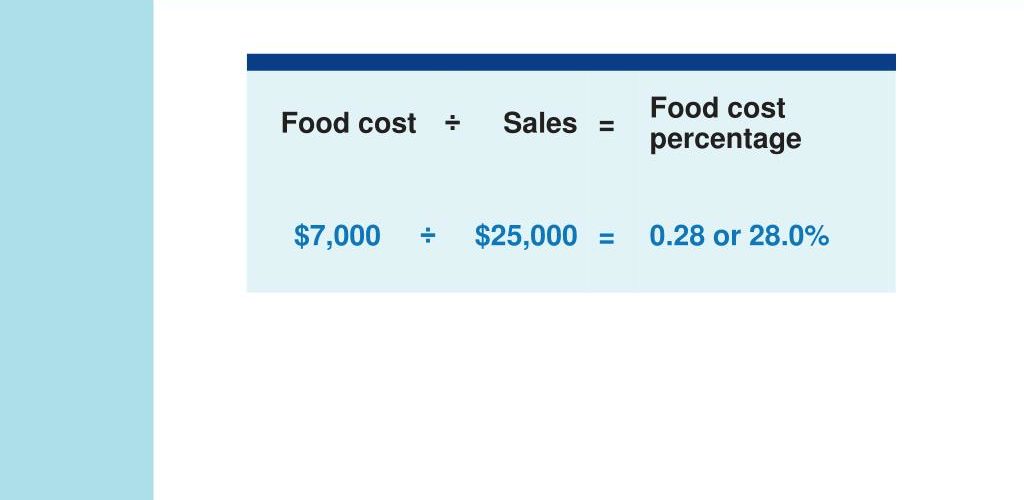 What Is The Formula Of Food Cost 