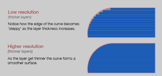 What Is The Importance Of Print 