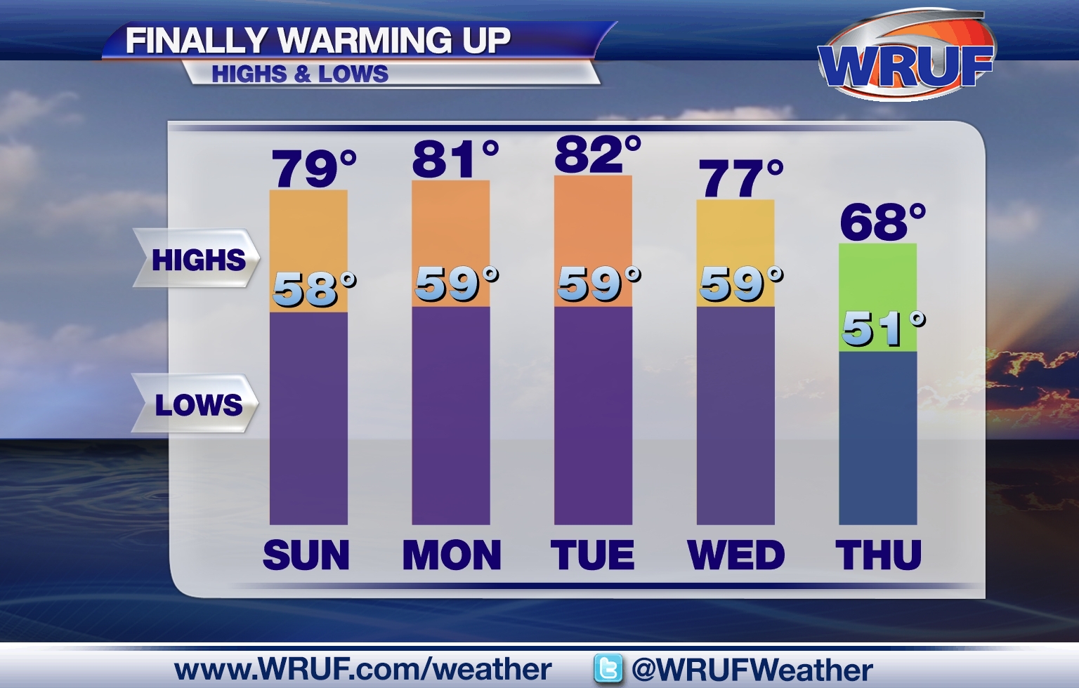 Which Side Of Florida Is Warmer In February which-side-of-florida-is-warmer-in-february