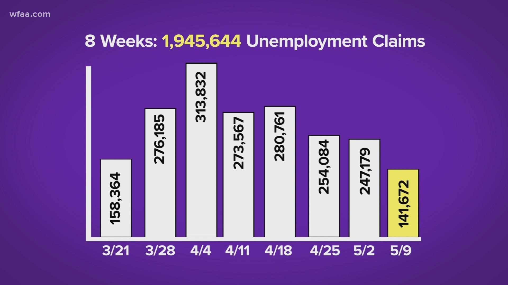 Who is exempt from work search requirements in Texas?